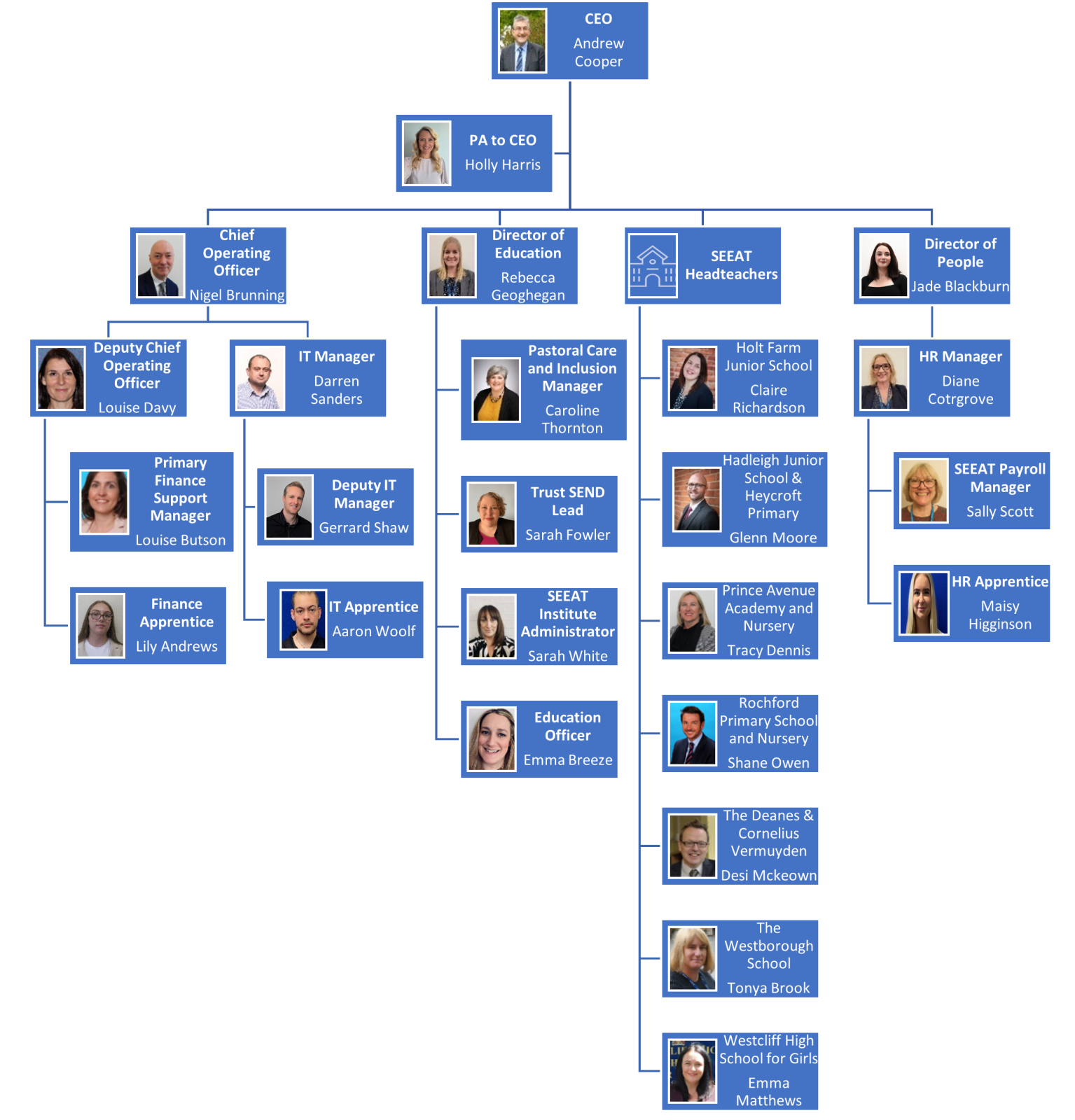 South East Essex Academy Trust - SEEAT Staff